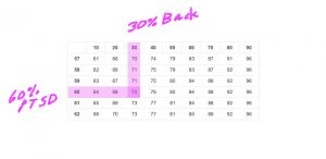 How to Calculate Your VA Disability Rating - Rep for Vets