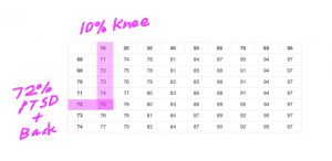 How to Calculate Your VA Disability Rating - Rep for Vets