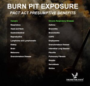 PACT Act Fast-Tracks Benefits for Burn Pit Related Illnesses - Rep for Vets